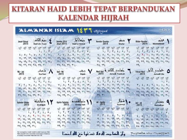 Darah wanita haid nifas istihadhah | PPTX