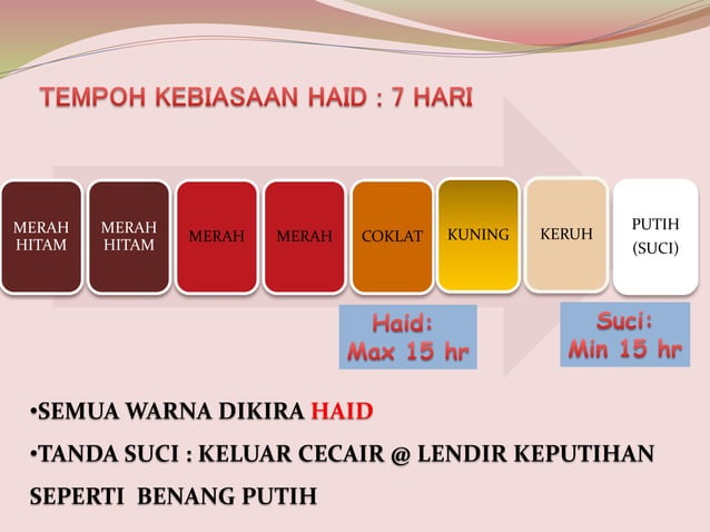 Darah wanita haid nifas istihadhah | PPTX