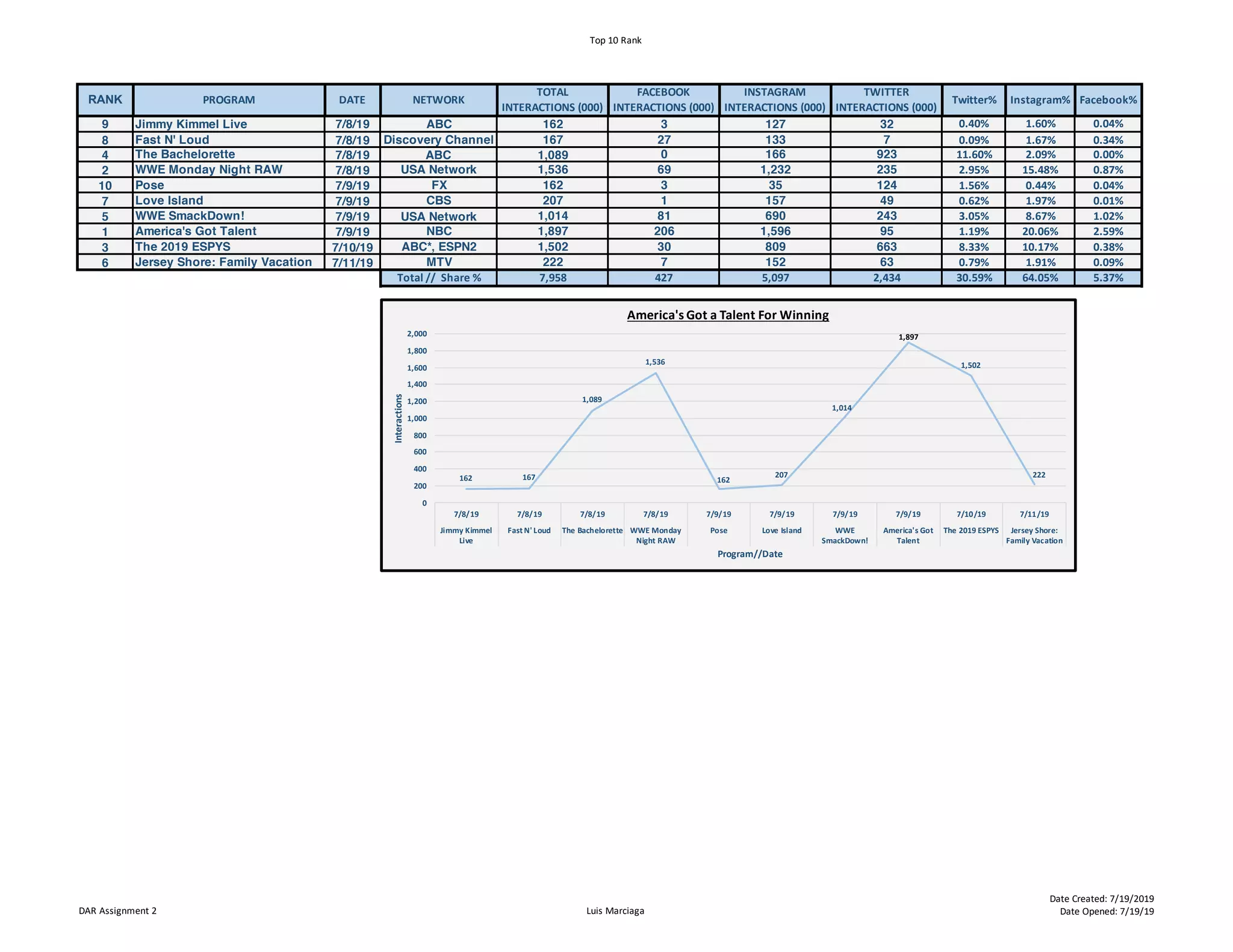 Data Organization | PPT | Free Download