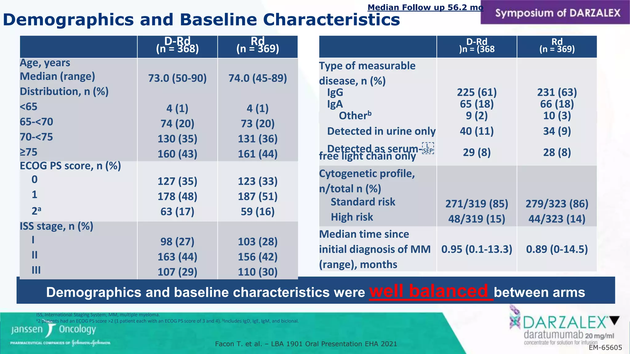ROLE OF DARATUMUMAB IN NEWLY DIAGNOSED MULTIPLE MYELOMA.pptx