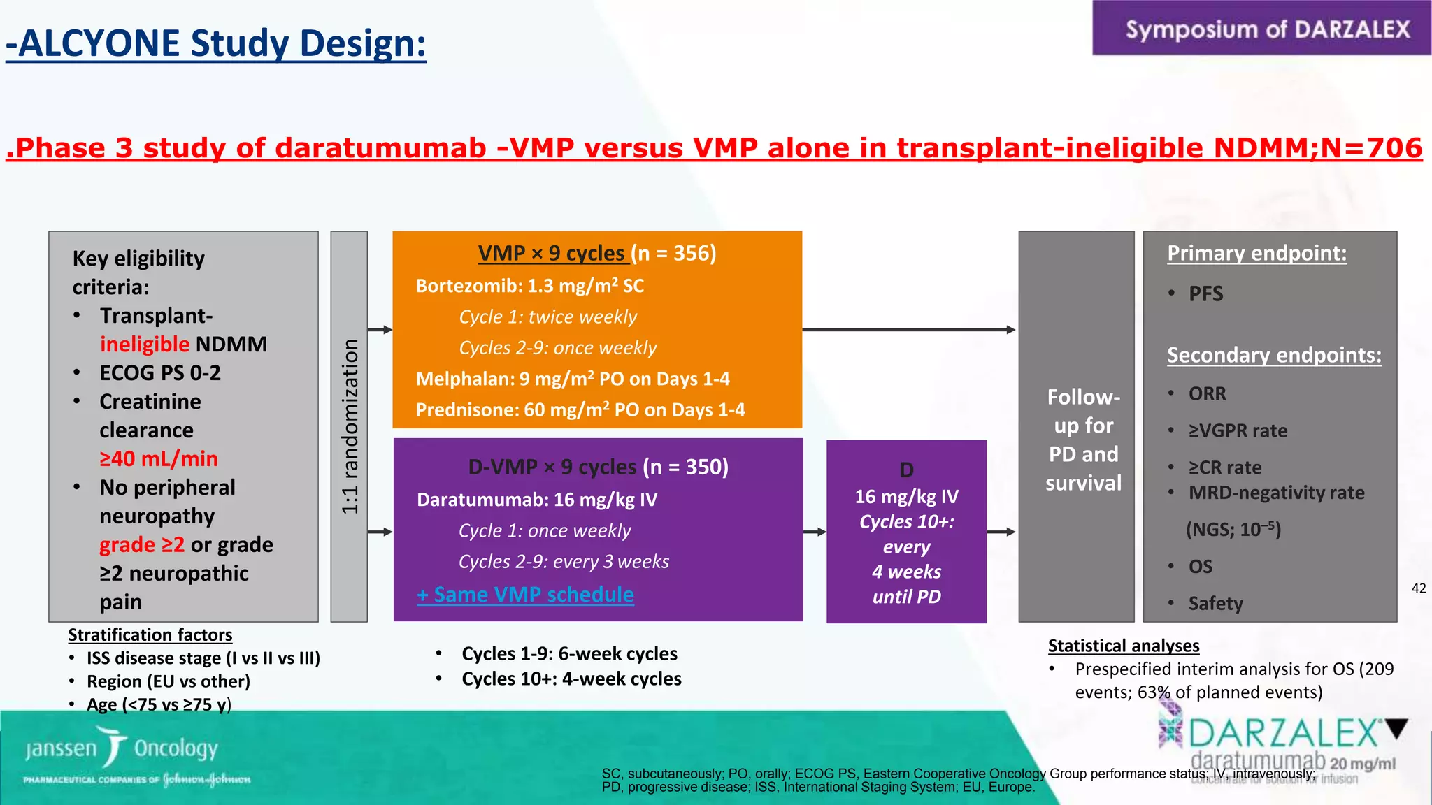 ROLE OF DARATUMUMAB IN NEWLY DIAGNOSED MULTIPLE MYELOMA.pptx