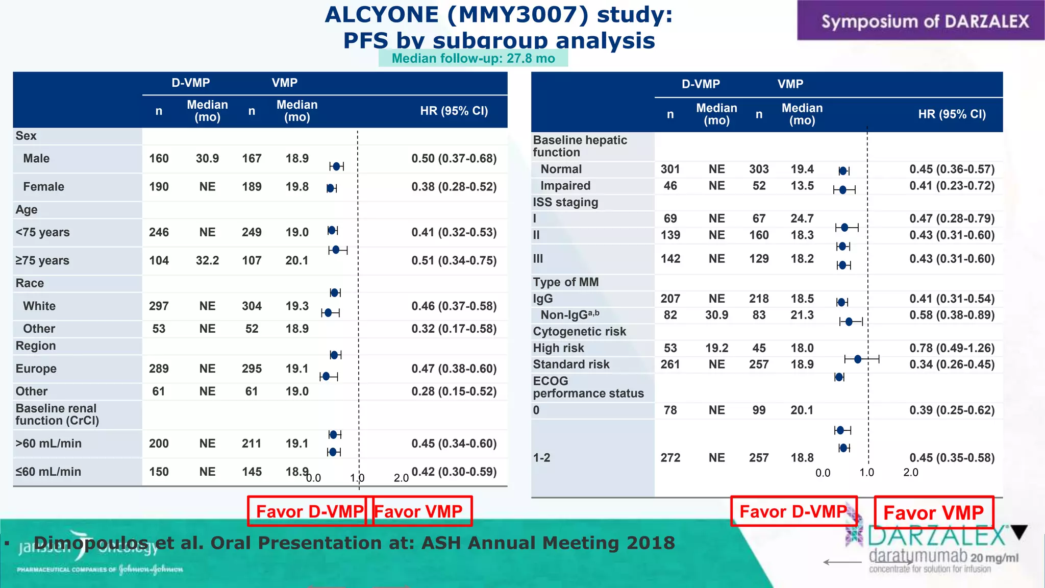 ROLE OF DARATUMUMAB IN NEWLY DIAGNOSED MULTIPLE MYELOMA.pptx