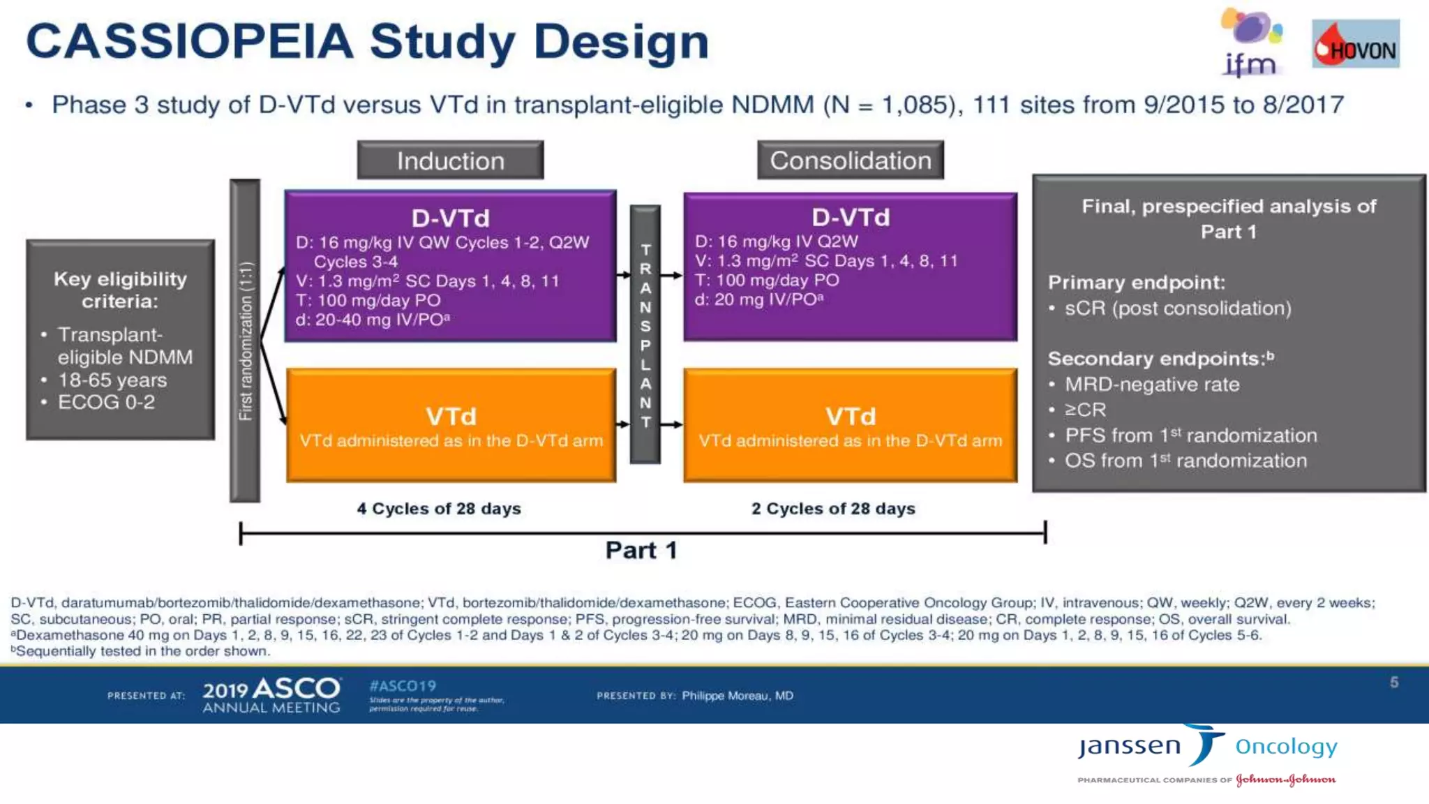 ROLE OF DARATUMUMAB IN NEWLY DIAGNOSED MULTIPLE MYELOMA.pptx