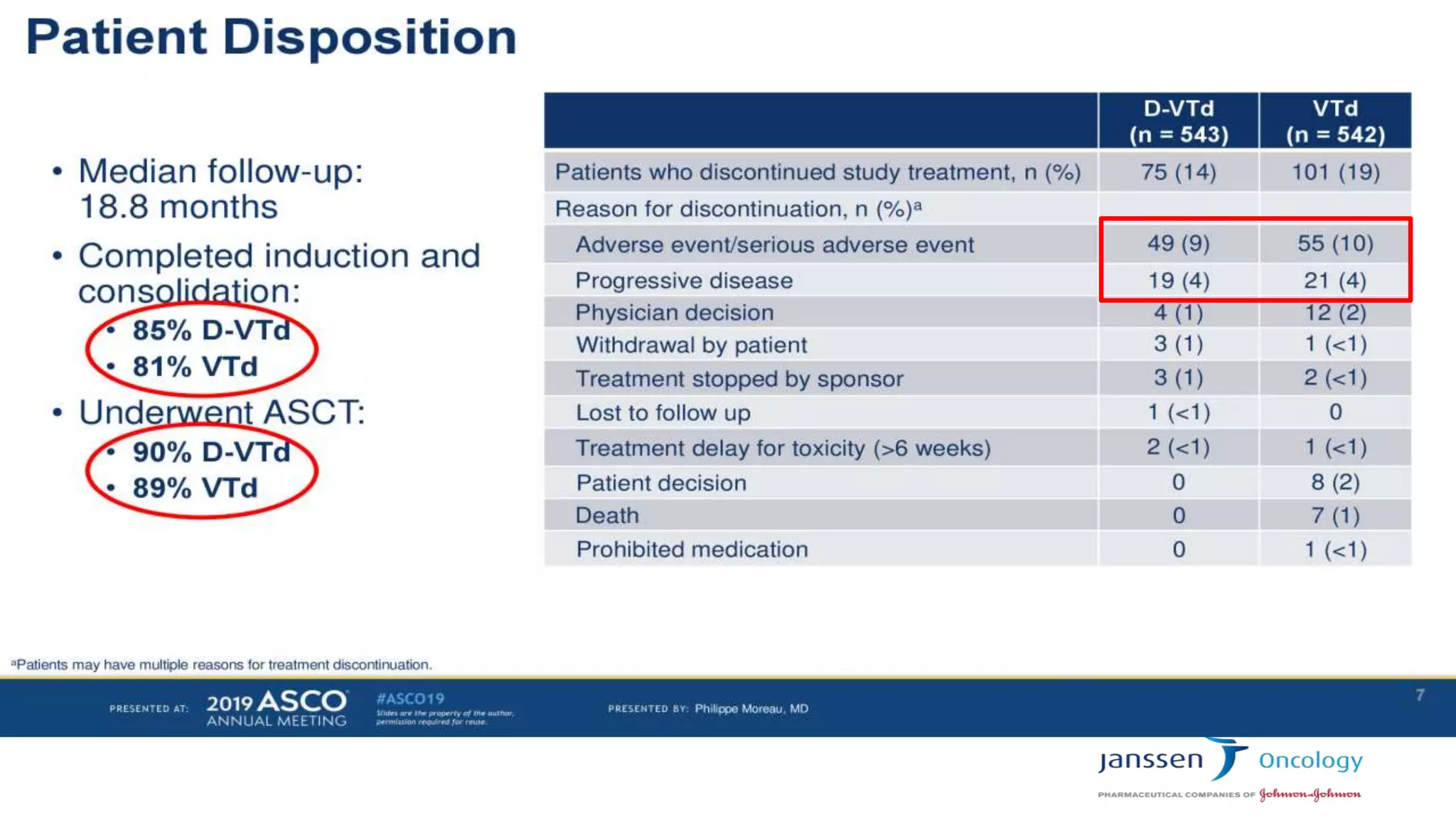 ROLE OF DARATUMUMAB IN NEWLY DIAGNOSED MULTIPLE MYELOMA.pptx