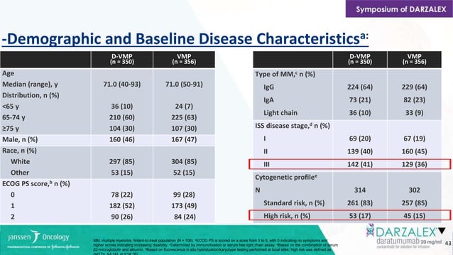 ROLE OF DARATUMUMAB IN NEWLY DIAGNOSED MULTIPLE MYELOMA.pptx