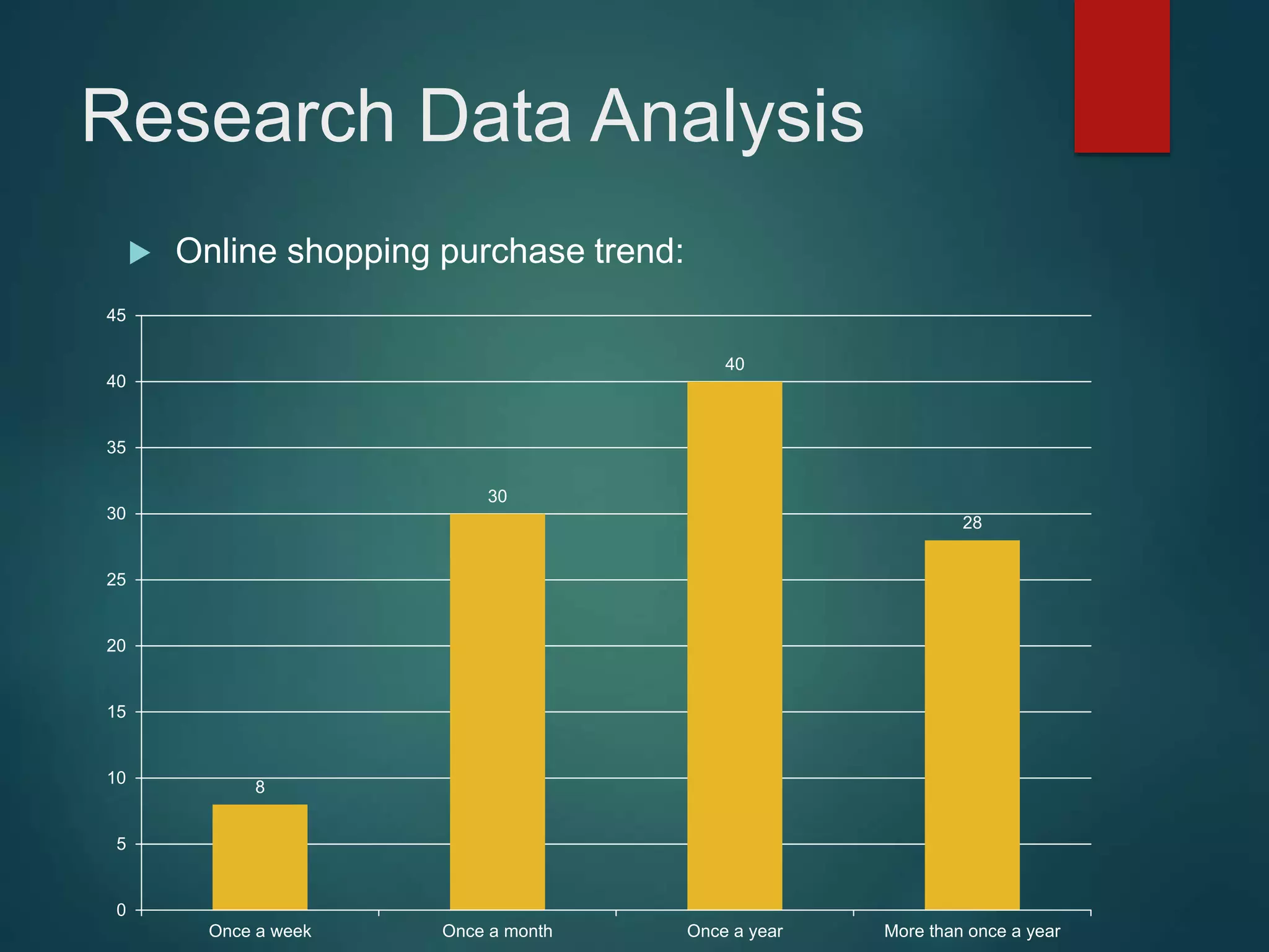 Daraz.pk presentation | PPTX