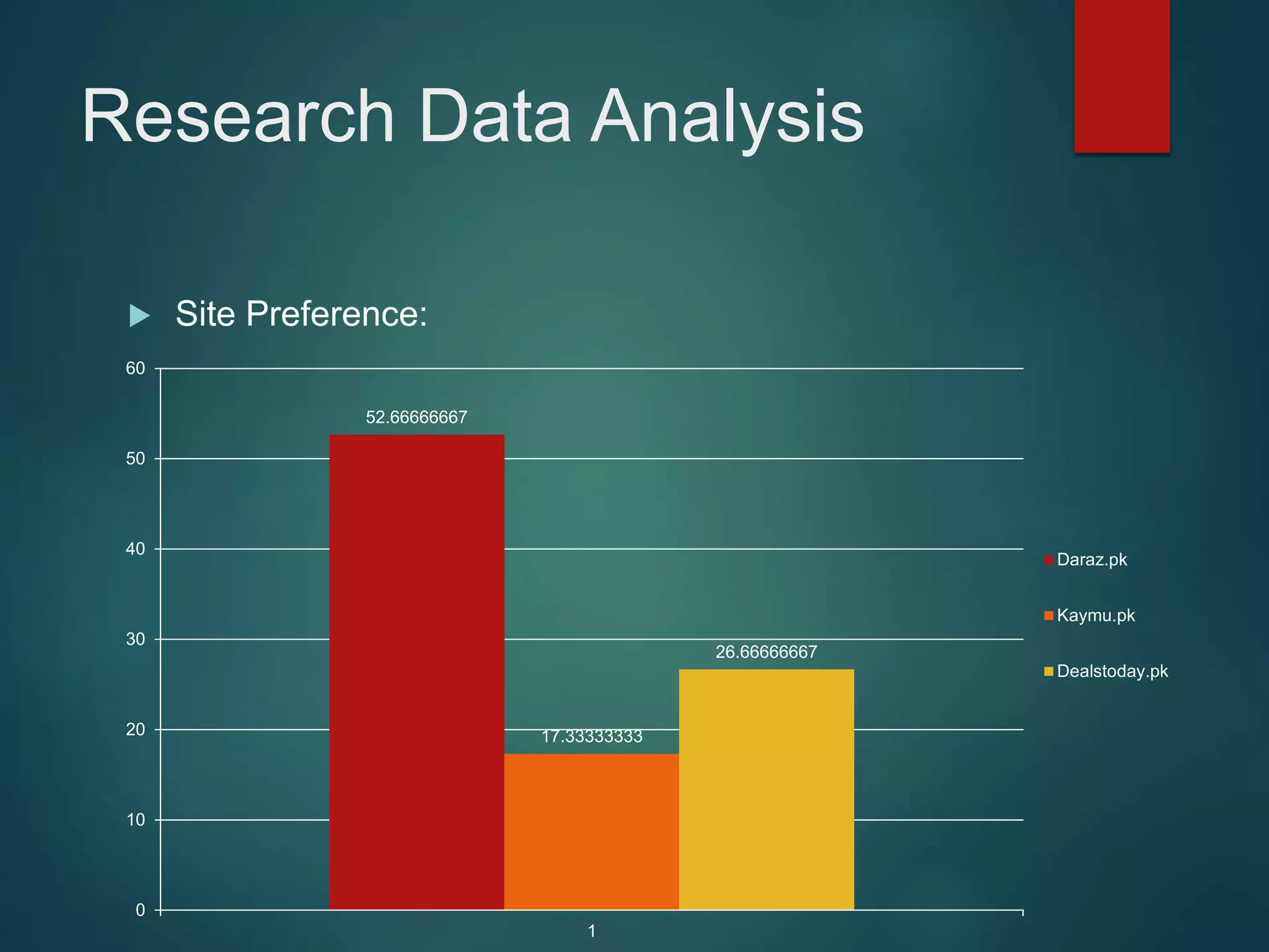 Daraz.pk presentation | PPTX