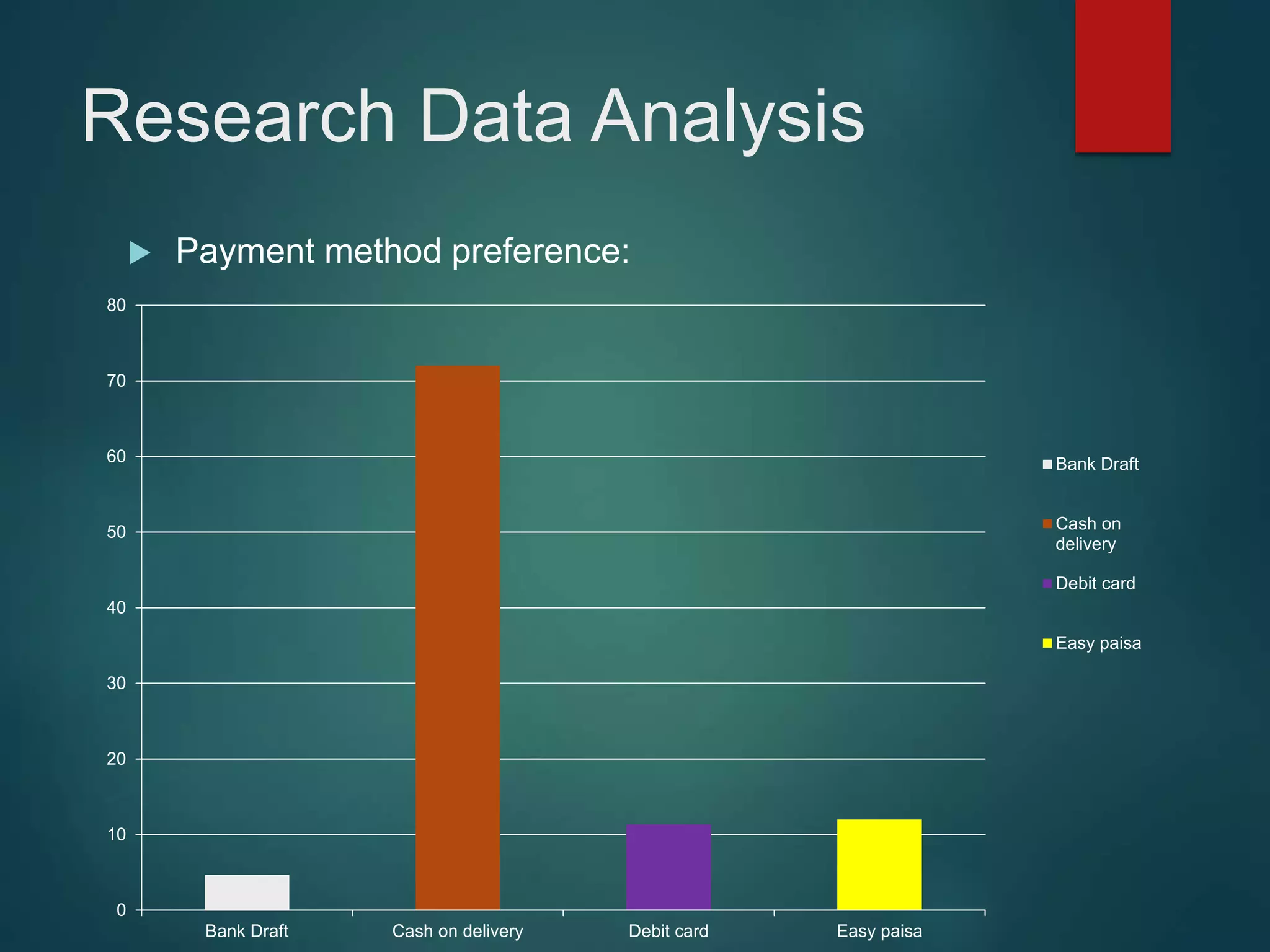 Daraz.pk presentation | PPTX