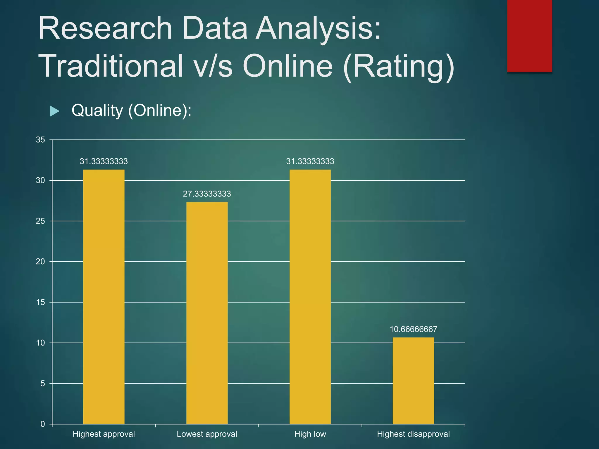 Daraz.pk presentation | PPTX