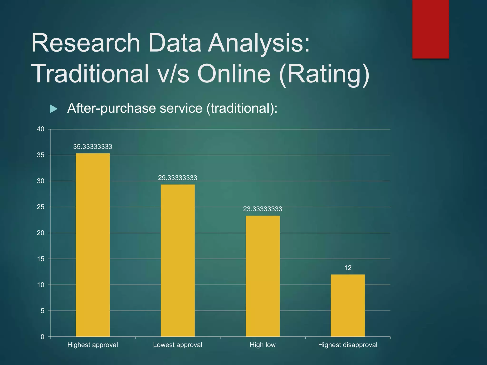 Daraz.pk presentation | PPTX
