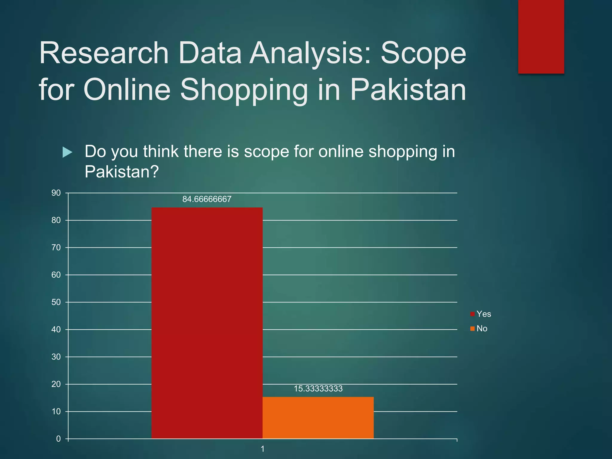 Daraz.pk presentation | PPTX