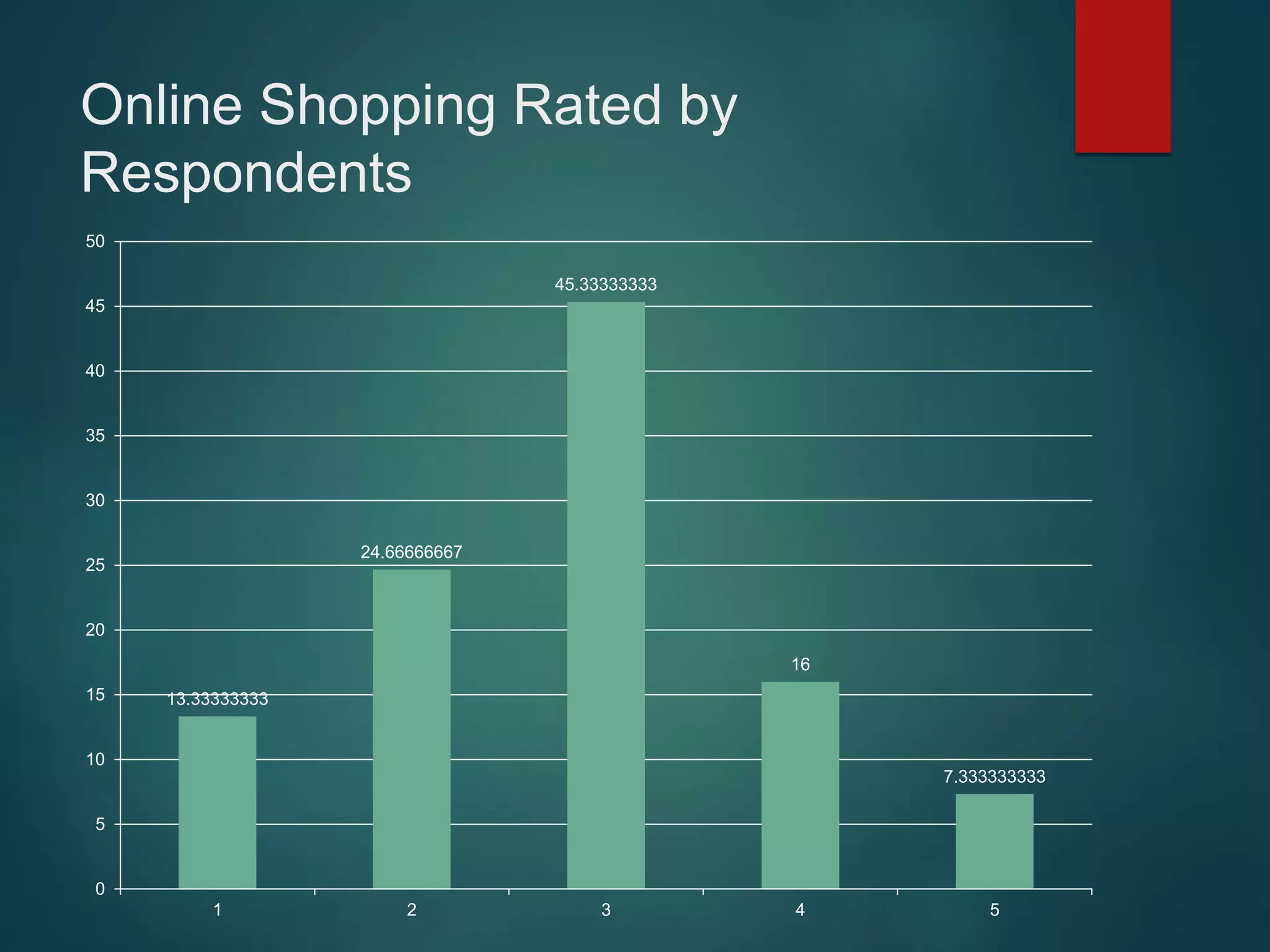 Daraz.pk presentation | PPTX