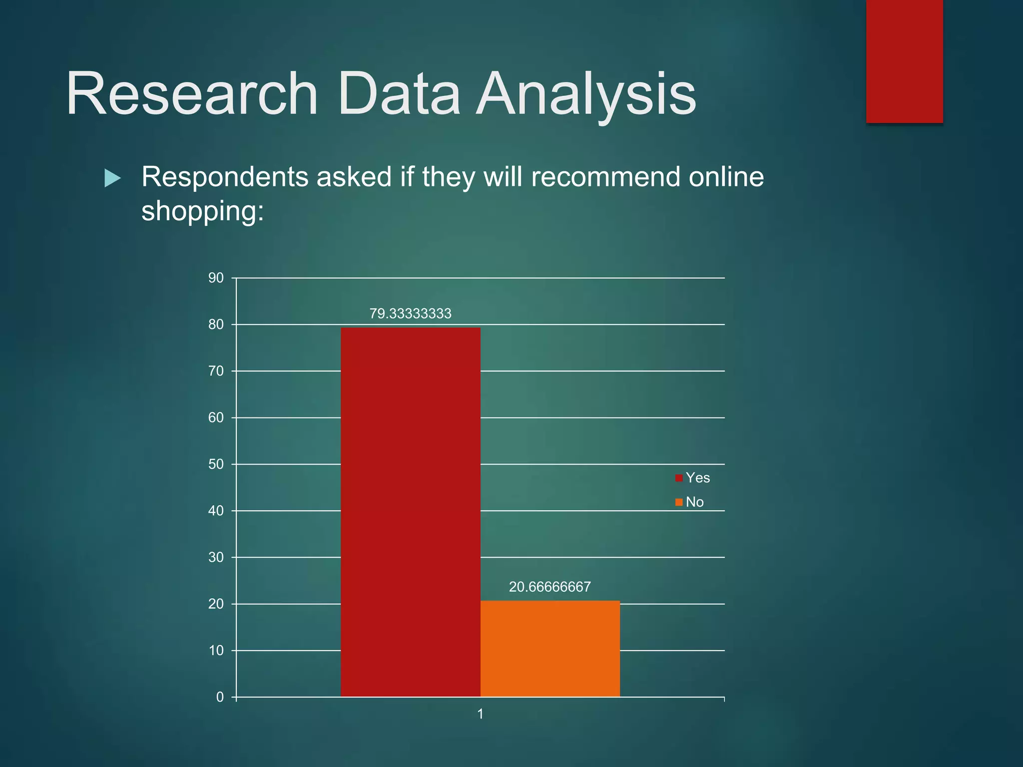 Daraz.pk presentation | PPTX