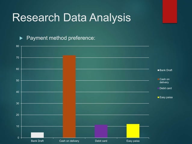 Daraz.pk presentation | PPTX | Internet | Computing