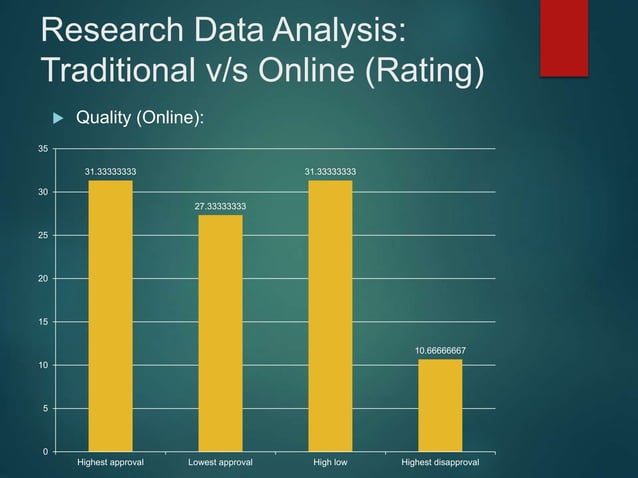 Daraz.pk presentation | PPTX | Internet | Computing
