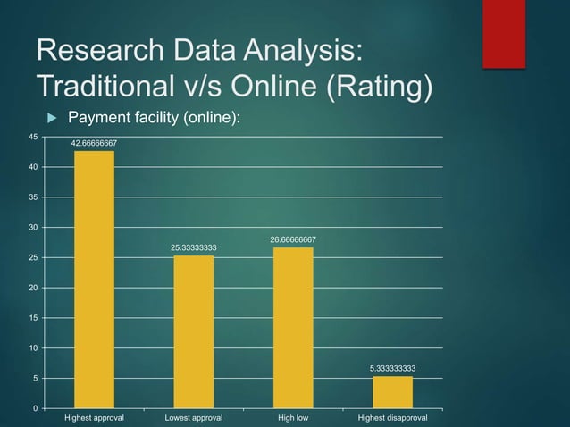 Daraz.pk presentation | PPTX | Internet | Computing