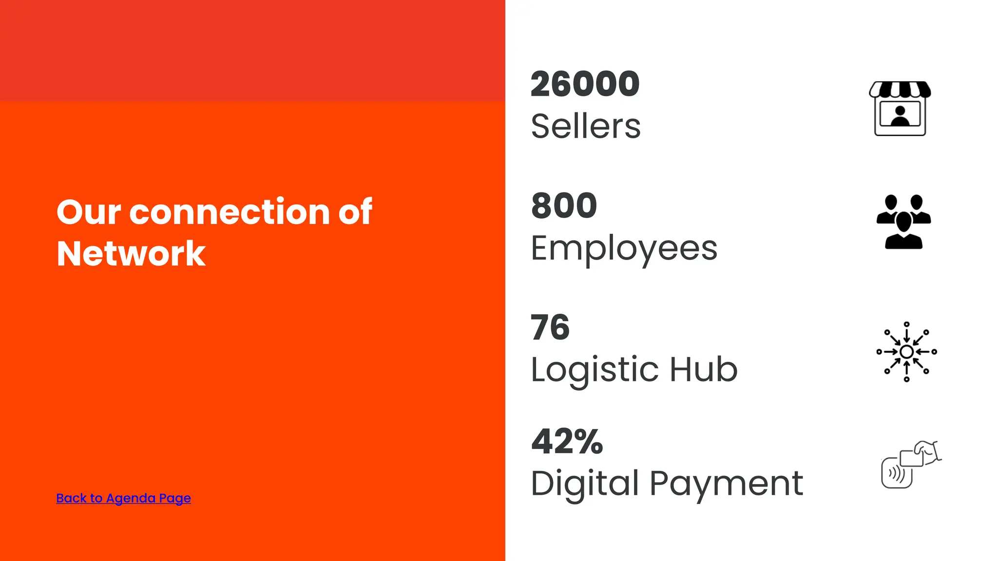 Daraz Brand Audit Presentation | Strategic Brand Management.pptx