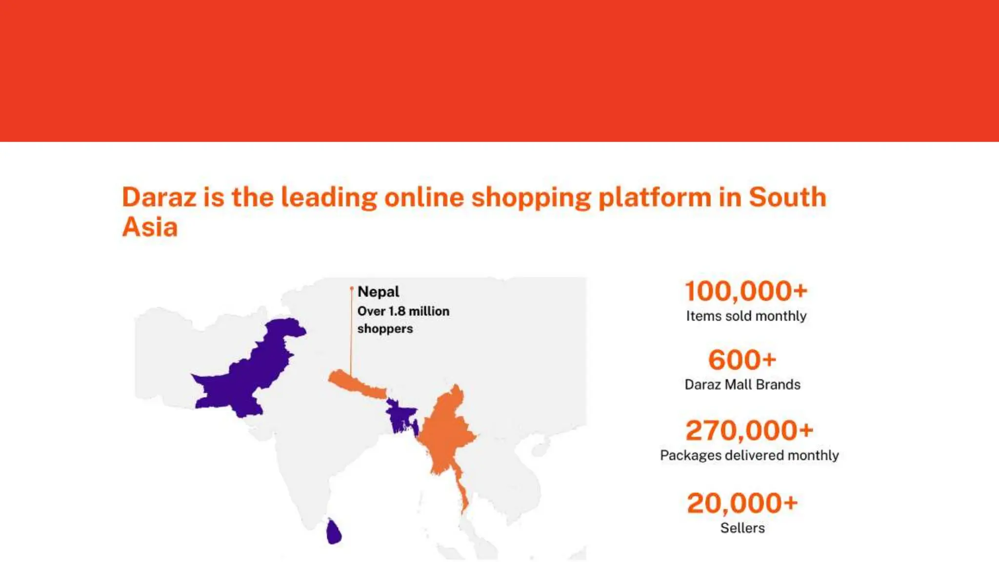 Daraz Brand Audit Presentation | Strategic Brand Management.pptx