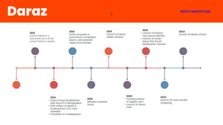 Daraz Brand Audit Presentation | Strategic Brand Management.pptx