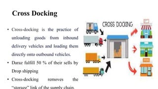 DARAZ Distribution Network.pptx