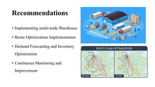 DARAZ Distribution Network.pptx