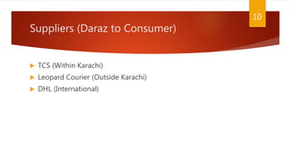 Daraz pk - organizational theory and design | PPTX