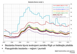 Darba tirgus un migracija | PPTX