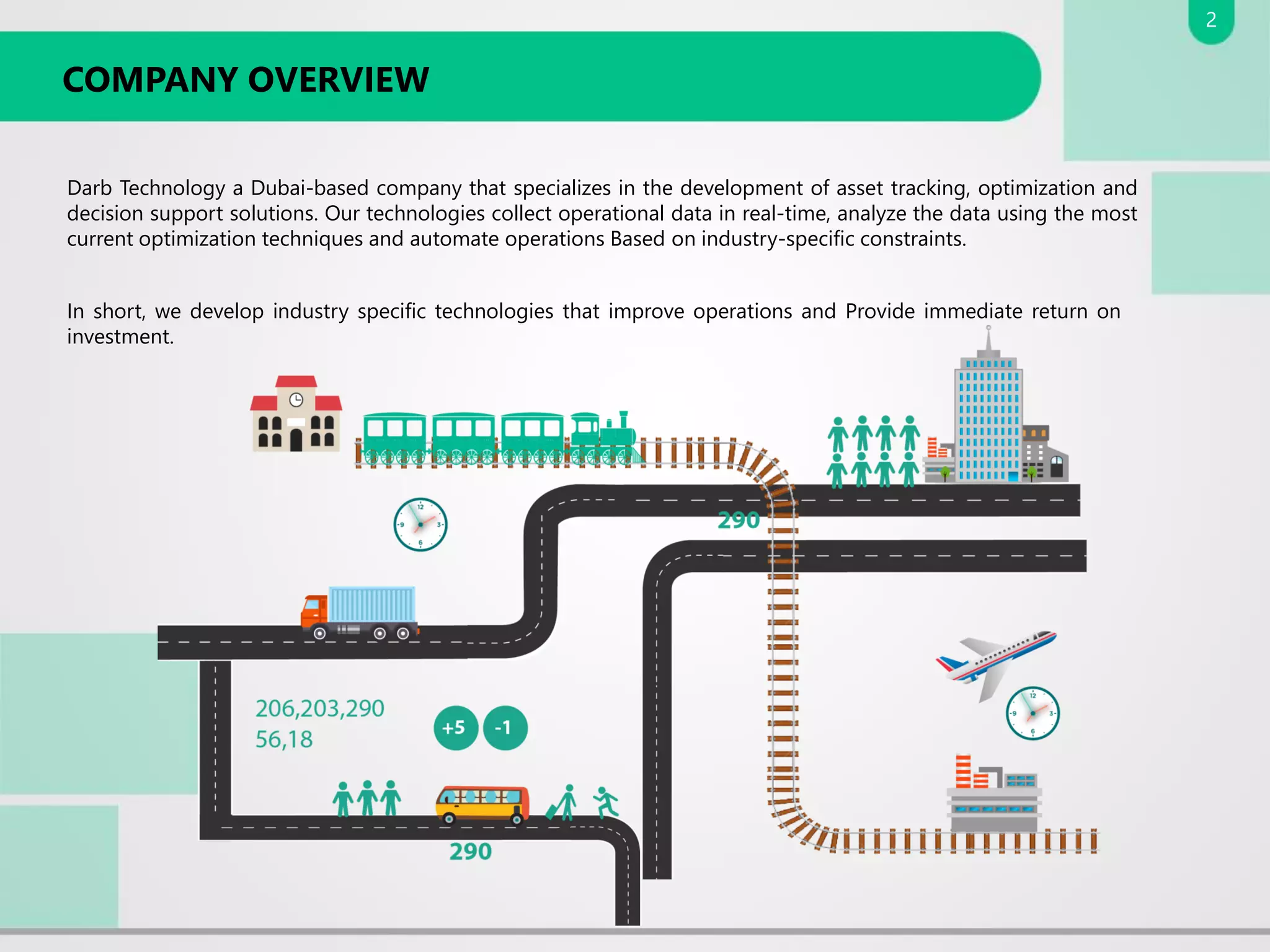 Darb technologies profile | PDF