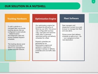 Darb technologies profile | PDF