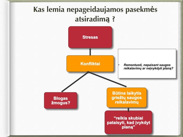 Darbu sauga, konfliktai ir stresas | PDF