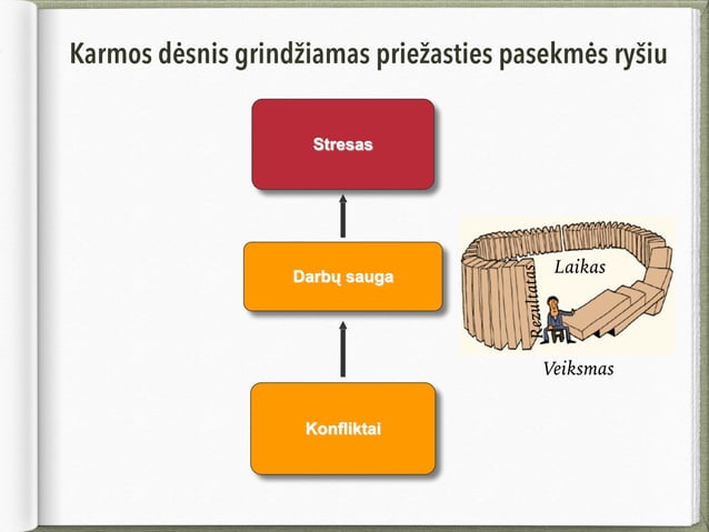 Darbu sauga, konfliktai ir stresas | PDF