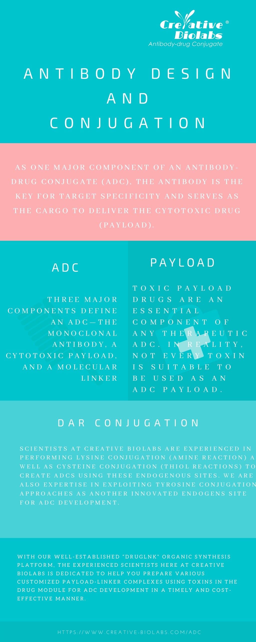 Dar Conjugation dar-conjugation
