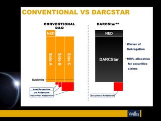Darc star. | PPT