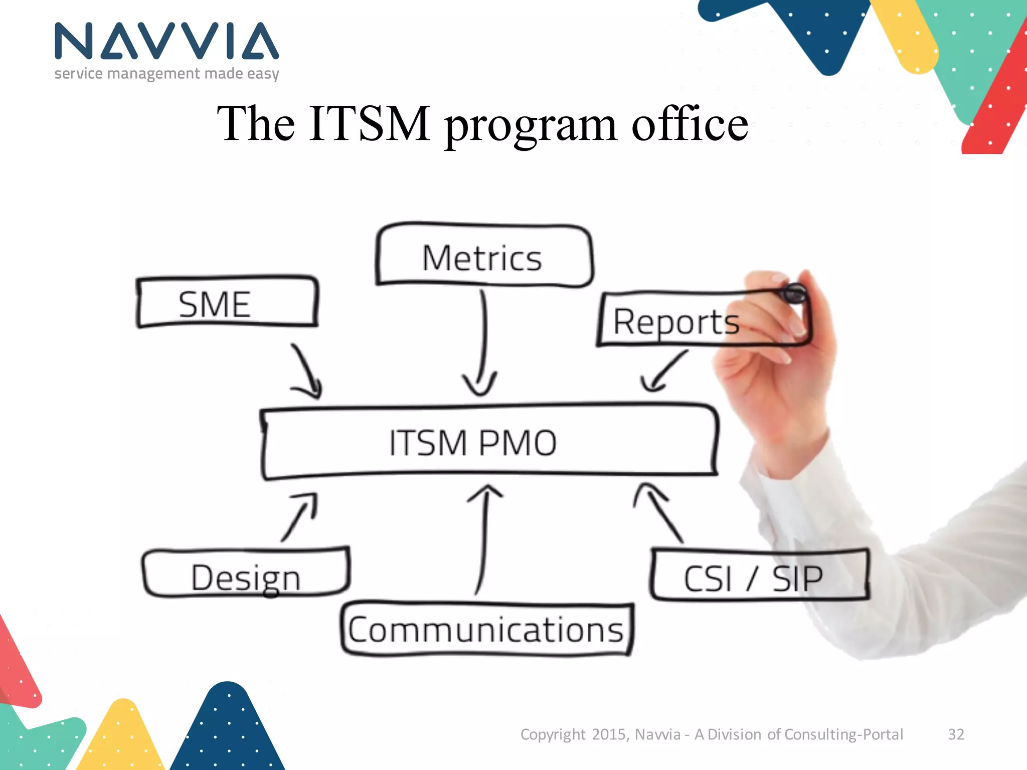 7 steps to a successful itsm tool implementation - itsmf atlanta | PDF