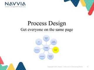 7 steps to a successful itsm tool implementation - itsmf atlanta | PDF