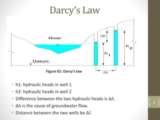 Darcy’s law | PPTX