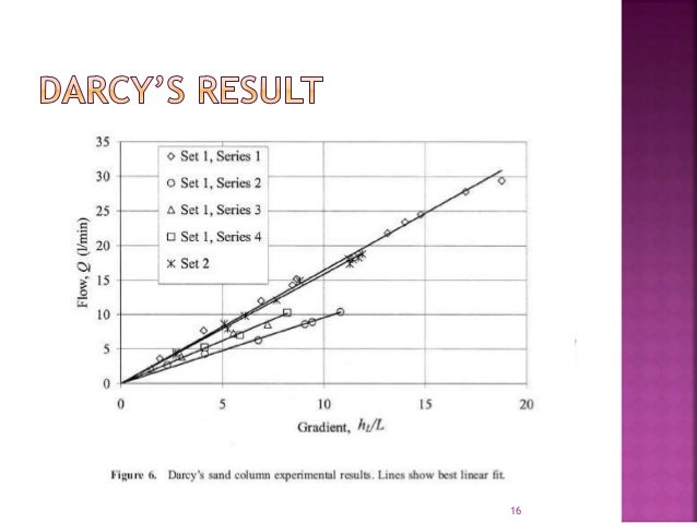 Darcy’s law & chezy’s law