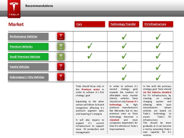 Darden School of Business Tesla Strategic Analysis