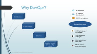Daredevil DevOps | PPT