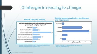 Daredevil DevOps | PPT