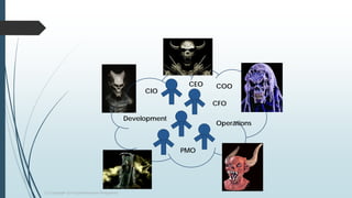 Daredevil DevOps | PPT