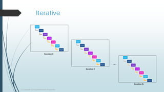 Daredevil DevOps | PPT