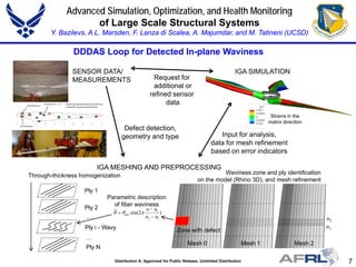 Darema - Dynamic Data Driven Applications Systems (DDDAS) - Spring ...