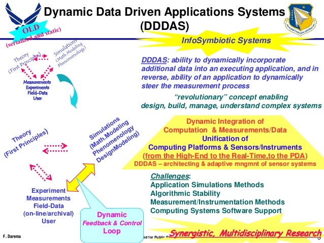Darema - Dynamic Data Driven Applications Systems (DDDAS) - Spring Re… Darema - Dynamic Data Driven Applications Systems (DDDAS) - Spring Re…