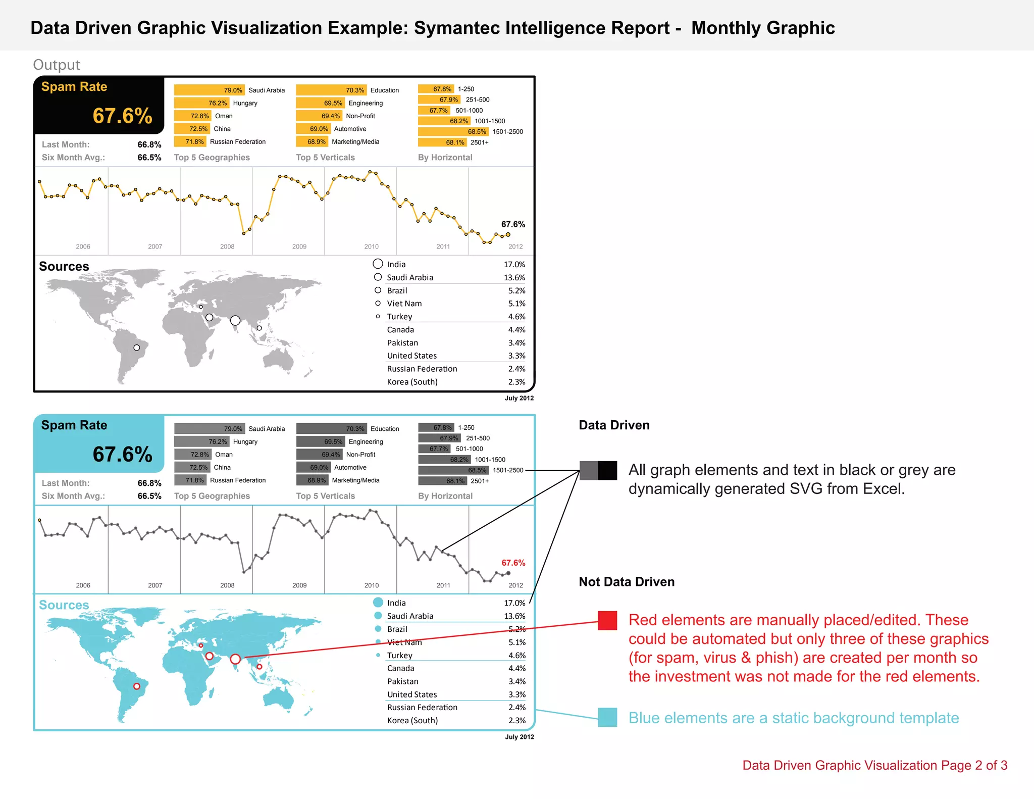 Daren Lewis Portfolio Data Visualization With Excel And Svg Pdf