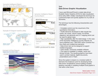 Daren lewis Portfolio: Data Visualization with Excel and SVG | PDF