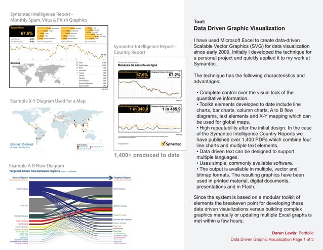Daren lewis Portfolio: Data Visualization with Excel and SVG | PPT