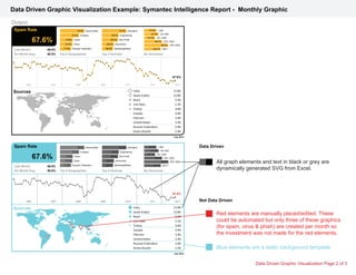 Daren lewis Portfolio: Data Visualization with Excel and SVG | PDF