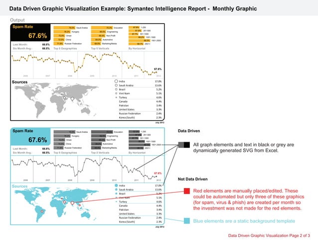 Daren lewis Portfolio: Data Visualization with Excel and SVG | PPT