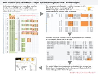 Daren lewis Portfolio: Data Visualization with Excel and SVG | PDF